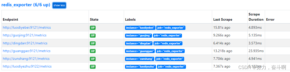 prometheus+redis-exporter+grafana 监控redis服务_redis grefana-CSDN博客