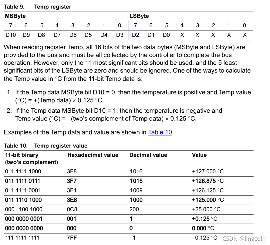 STM32H7使用硬件I2C读取LM75温度_lm75bd工作原理-CSDN博客