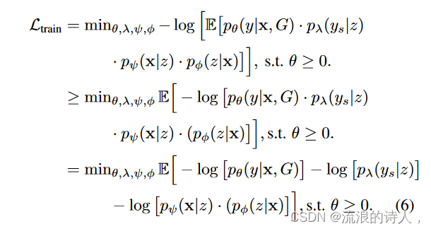 Deep Graph Representation Learning and Optimization for Influence Maximization-CSDN博客