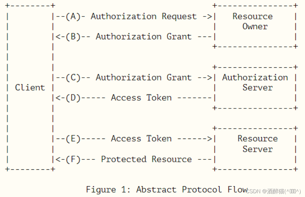 OAuth2.0详解-CSDN博客