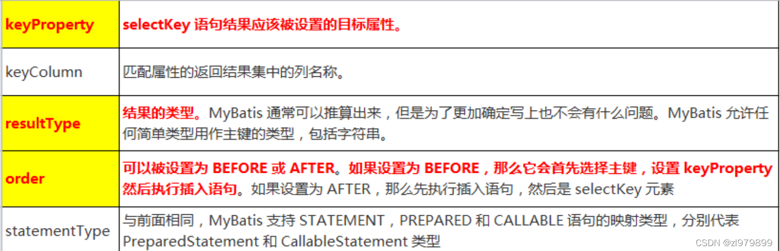 Mybatis-Mapper配置_mapper cache 设置-CSDN博客