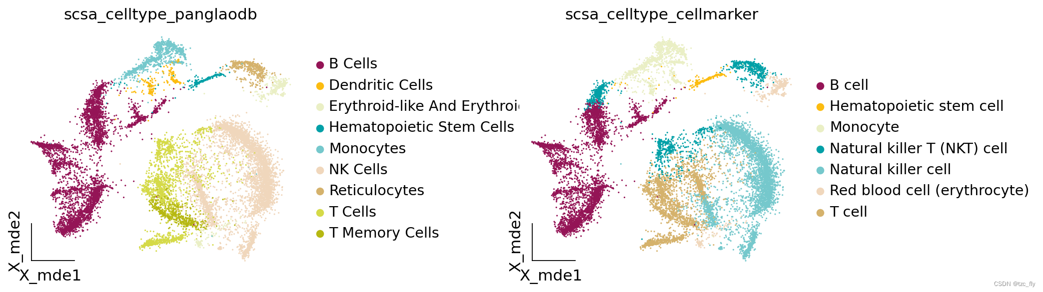 3.基于python的scRNA-seq细胞类型注释-自动注释_scsa注释-CSDN博客