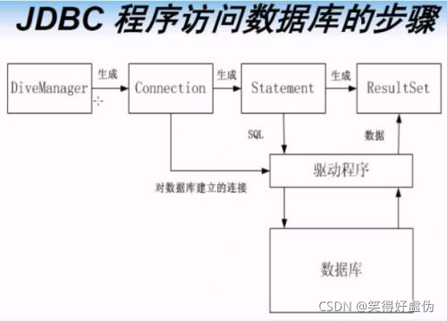 Java使用Jdbc连接mysql数据库_private static final string driver = "com.mysql.cj-CSDN博客