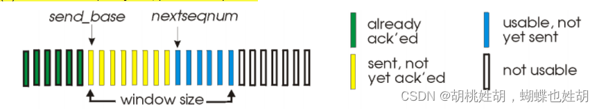 计算机网络自顶向下 -- 流水线，滑动窗口协议_stop-and-wait versus pipelined protocol-CSDN博客
