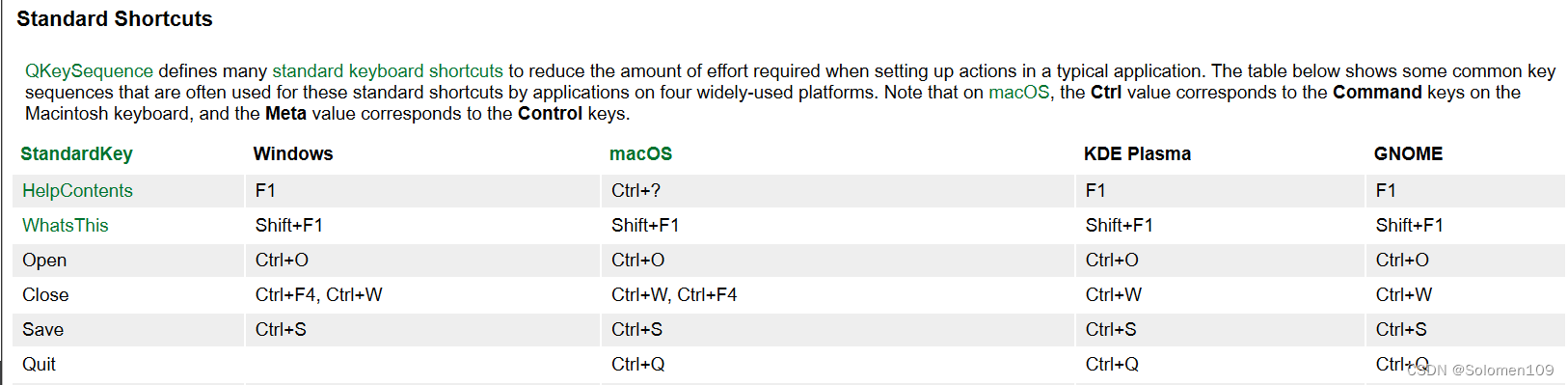 QT学习——记事本项目_qt 记事本-CSDN博客