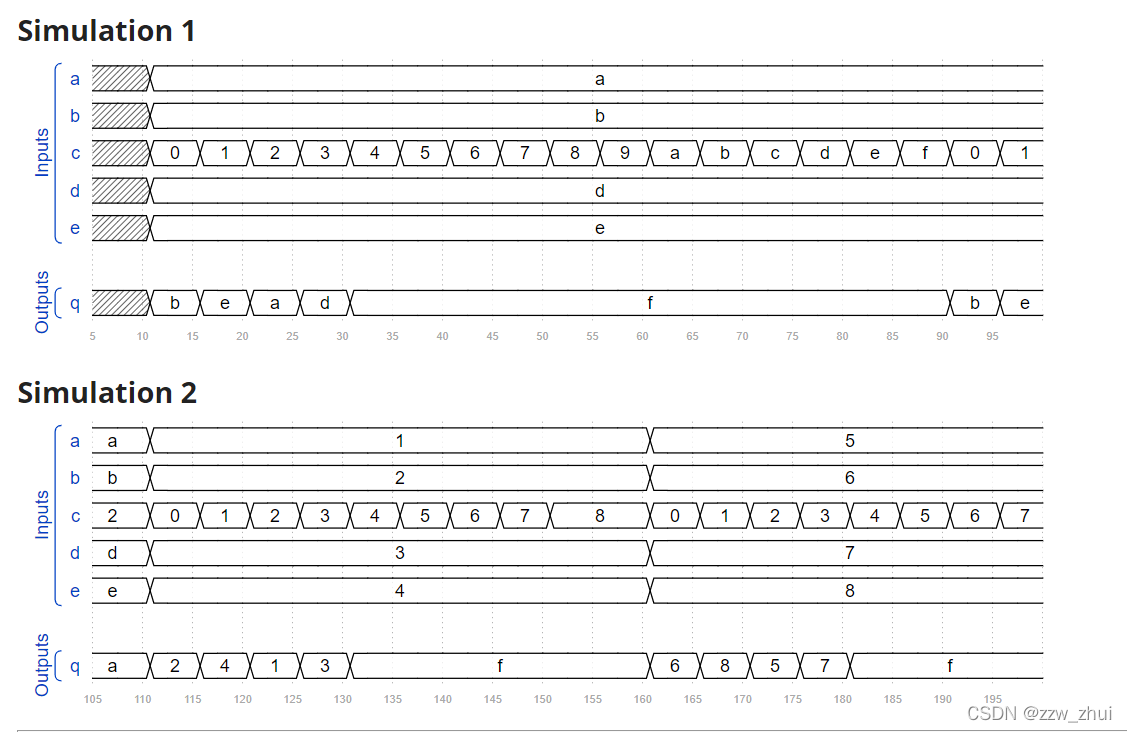 Verilog HDLBits 第二十三期：4.2 Build a circuit from a simulation waveform（4.2.1-4.2.10）_1. 组合电路5 题目要求 ...