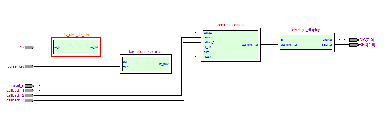 脉冲宽度测量电路设计Verilog代码Quartus 睿智FPGA开发板_输脉冲宽度测量eda-CSDN博客