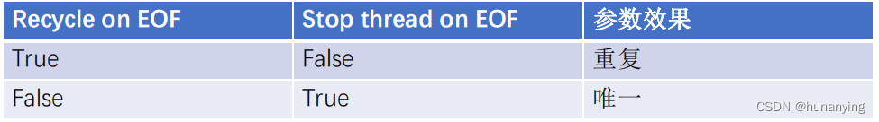 Jmeter 文件参数化(读取csv文件)jmeter读取csv文件 Csdn博客