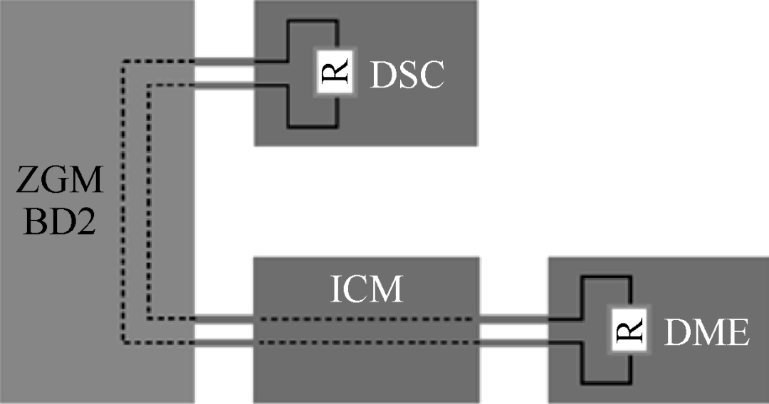 FlexRay总线原理及应用_flexray总线的工作原理-CSDN博客