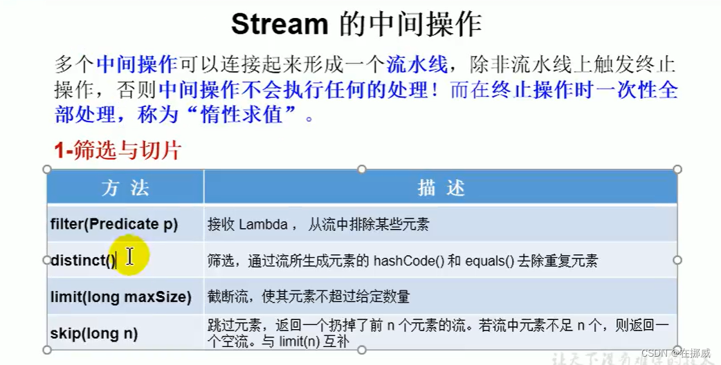java8 Stream API的使用-CSDN博客