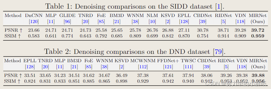 MIRNet --- 文献阅读-CSDN博客