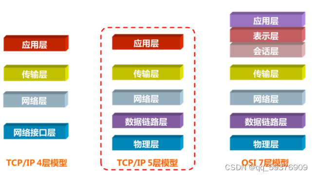 NETEXP_indicate a subordinate address-CSDN博客