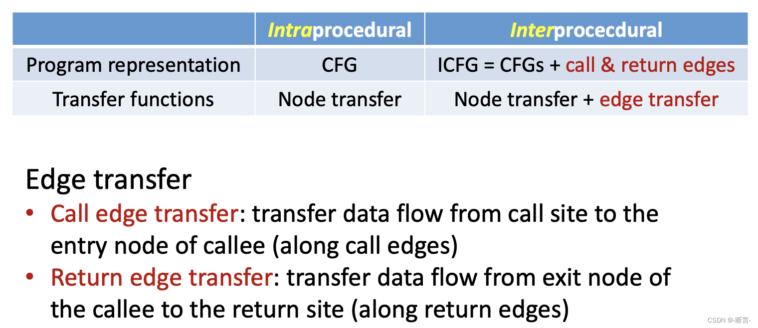 南京大学【软件分析】07 Interprocedural Analysis_icfg-CSDN博客