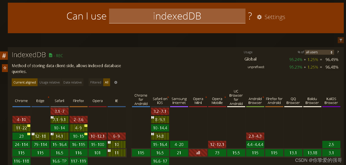 玩转IndexedDB，比localStorage、cookie还要强大的网页端本地缓存_indexeddb 缓存-CSDN博客