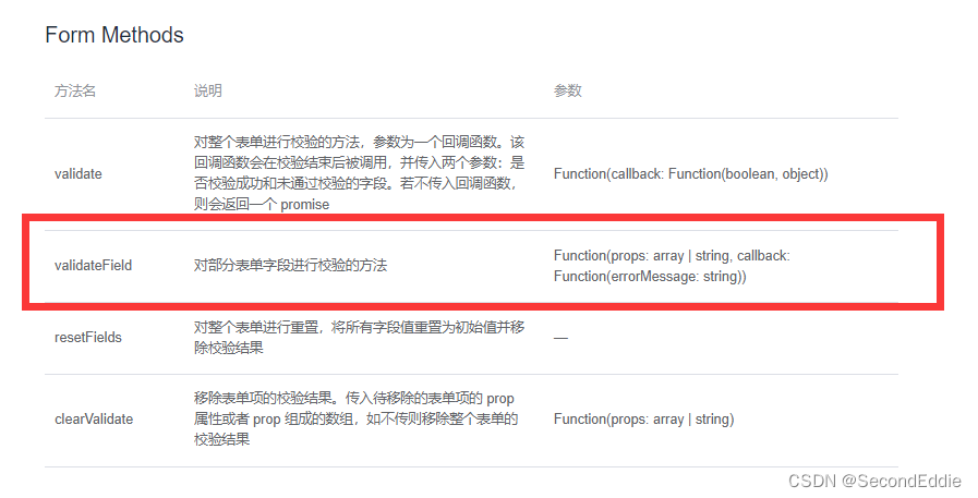 el-form单个表单项校验方法；element-ui表单单个选项校验；el-form单个表单校验_el-form validatefield-CSDN博客