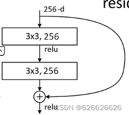 第三周学习，ResNet+ResNext_restnext-CSDN博客