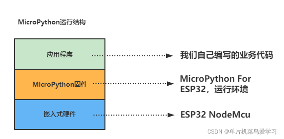 Esp32 Micropython开发之旅 基础篇① ——搭建环境，运行helloworldesp32 Micropython开发 Csdn专栏