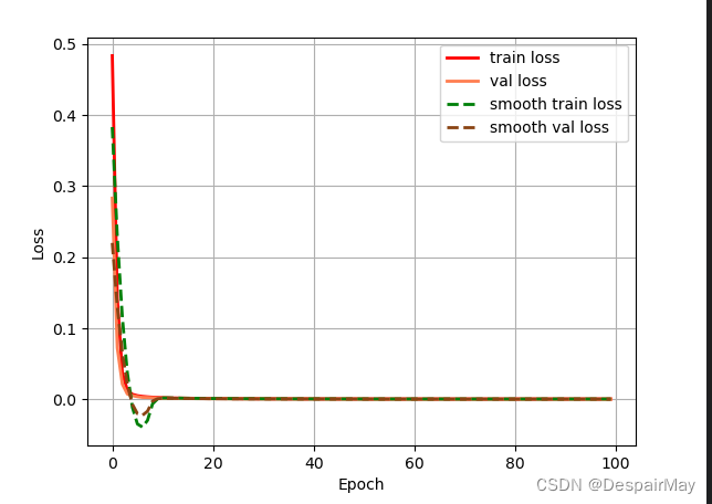 在使用基于Pytorch的DeeplabV3+模型（Bubbliiiing）训练以及预测时遇到的问题-CSDN博客
