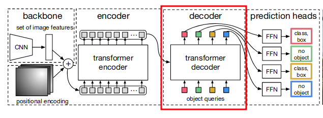 【Transformer】detr之decoder逐行梳理(三)_detr decoder-CSDN博客
