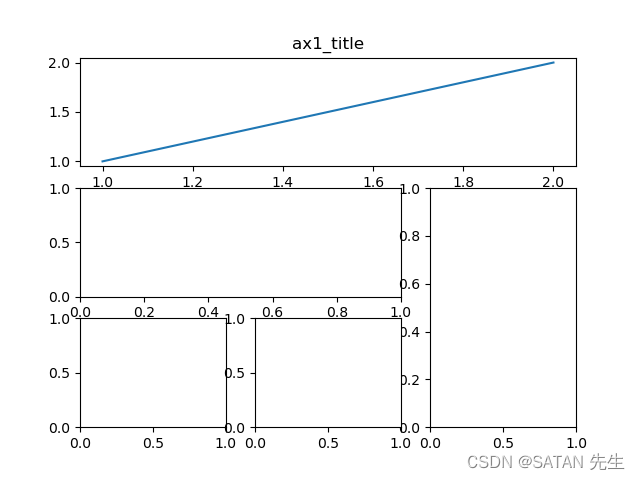 Notes on Matplotlib_return gca().plot(-CSDN博客