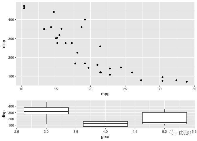 「R」ggplot2拼图包patchwork推荐与使用-CSDN博客