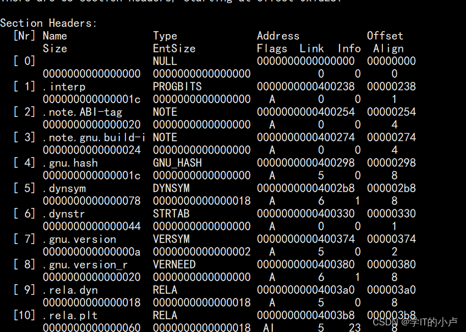 【Linux】Linux调试器-gdb使用_linux下release进程调用debug dll允许吗-CSDN博客