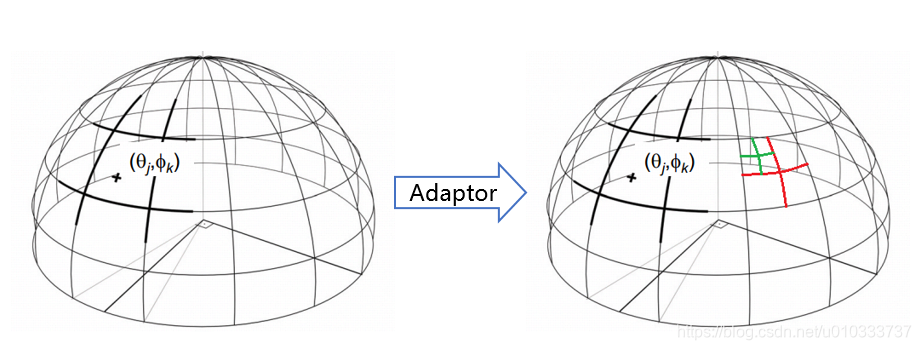Lightmass分析(五) 光照评估_light mass-CSDN博客