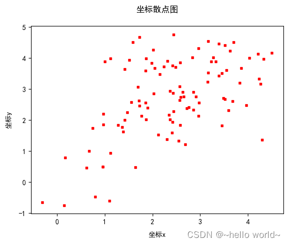 数据可视化matplotlib&seaborn基础学习_matplotlib label-CSDN博客