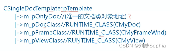 单文档架构详解：CFrameWnd、CWinApp与CDocManager的应用-CSDN博客