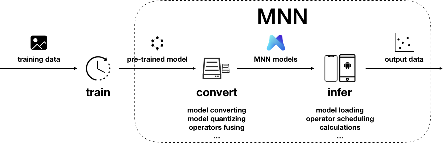 MNN - 轻量级高性能推理引擎-CSDN博客