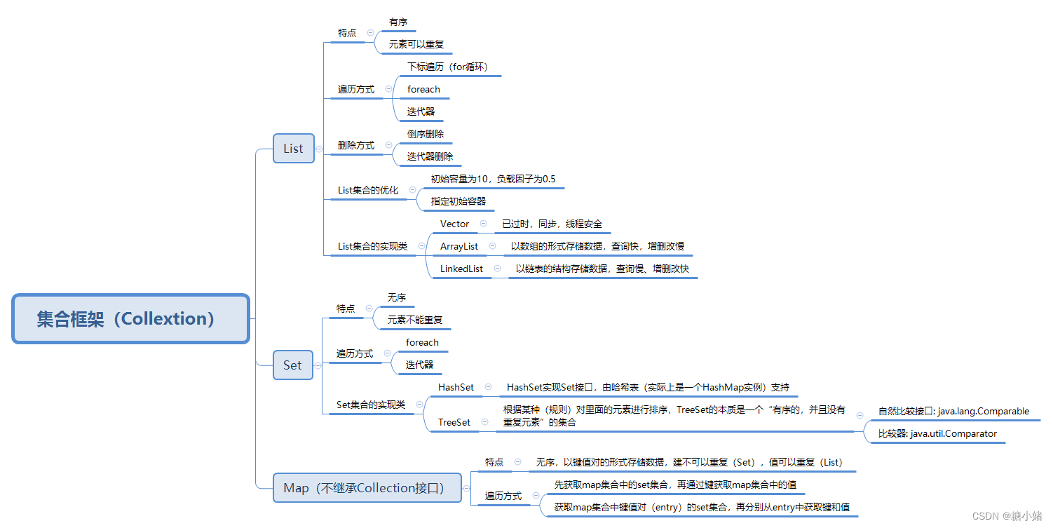 UML建模与Java集合框架详解：List接口、泛型与ArrayList vs LinkedList-CSDN博客