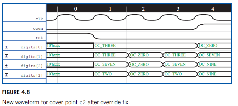 Formal property verification 形式验证 第四章_形式验证 fpv-CSDN博客