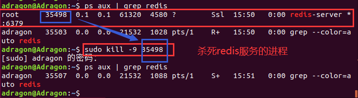 Linux怎么登录redis数据库,Linux 系统上 Redis 数据库的 安装 && 部署 && 使用_redis登录命令linux-CSDN博客