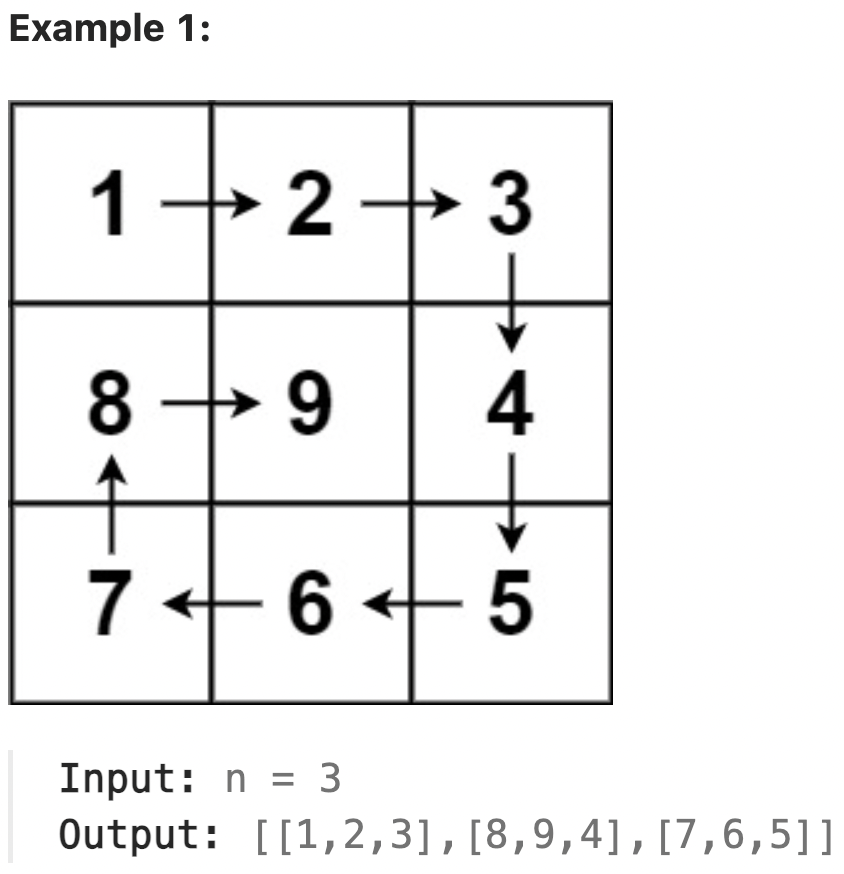 0059_Spiral-Matrix-ii【M】-CSDN博客