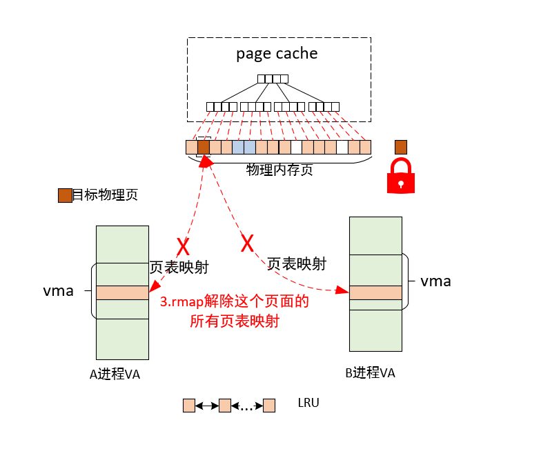 深入理解Linux内核共享内存机制- shmem&tmpfs-CSDN博客