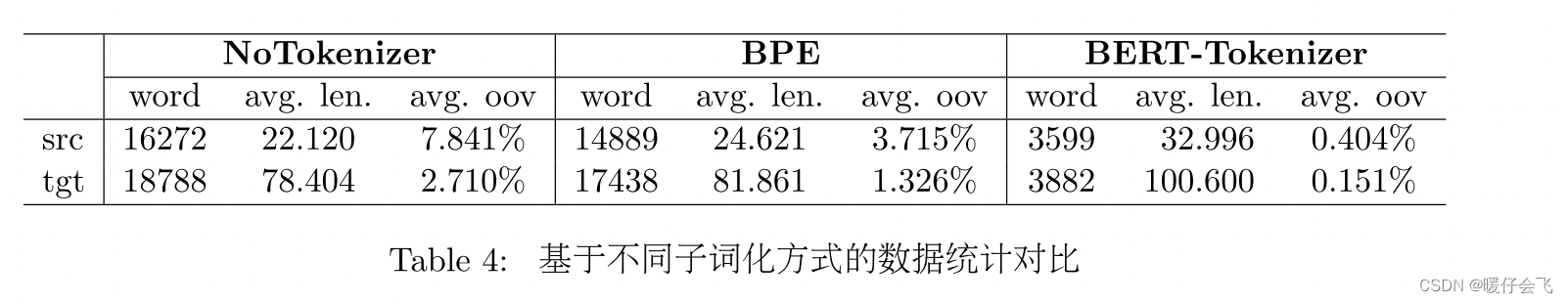 论文阅读之:基于序列列到到序列的中文amr解析;chinese Amr Parsing Based On Sequence To Sequence Modeling Csdn博客