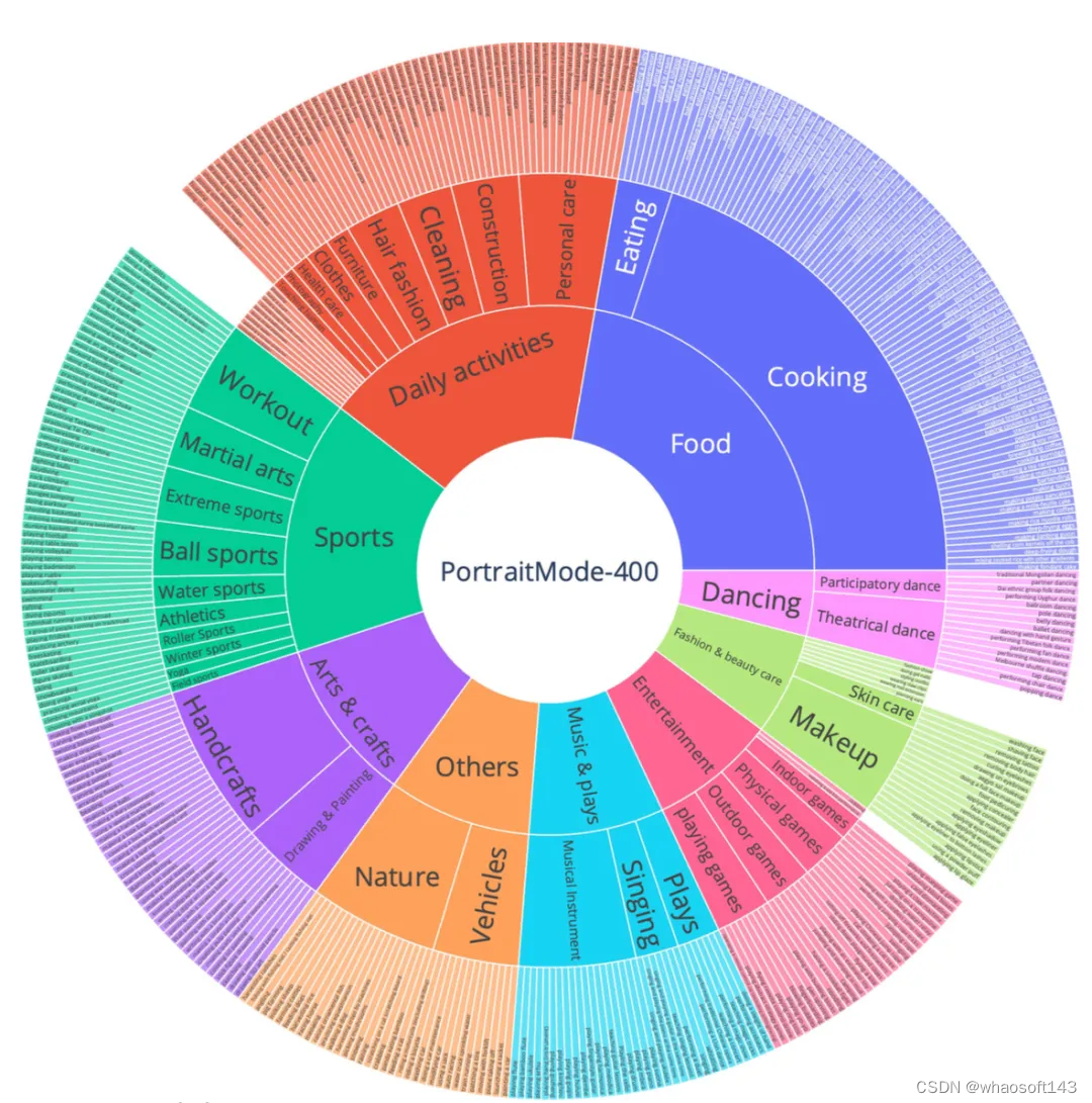 PortraitMode-400-CSDN博客