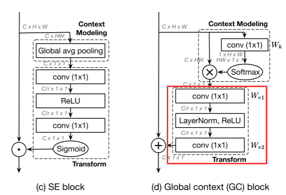 NLNet、GCNet、RTNet三种多头注意力网络的对比与分析-CSDN博客