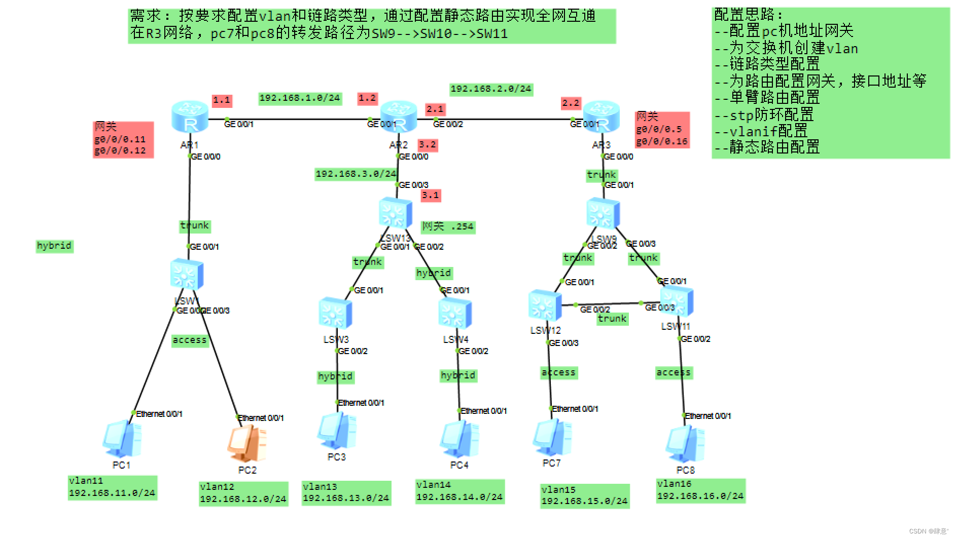 单臂路由+三层交换+STP_h3c基础单臂路由+stp-CSDN博客