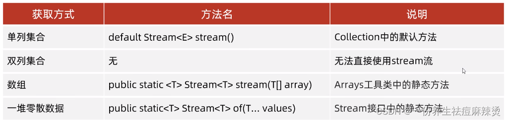 【精品】Java-Stream流详解_stream流与immutable-CSDN博客