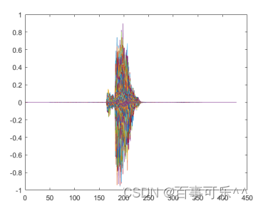 基于HMM语音辨识（matlab带GUI界面）_基于matlab的hmm语音信号识别设计-CSDN博客