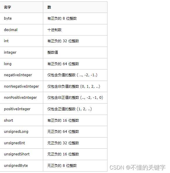 XML架构工具之Schema-CSDN博客