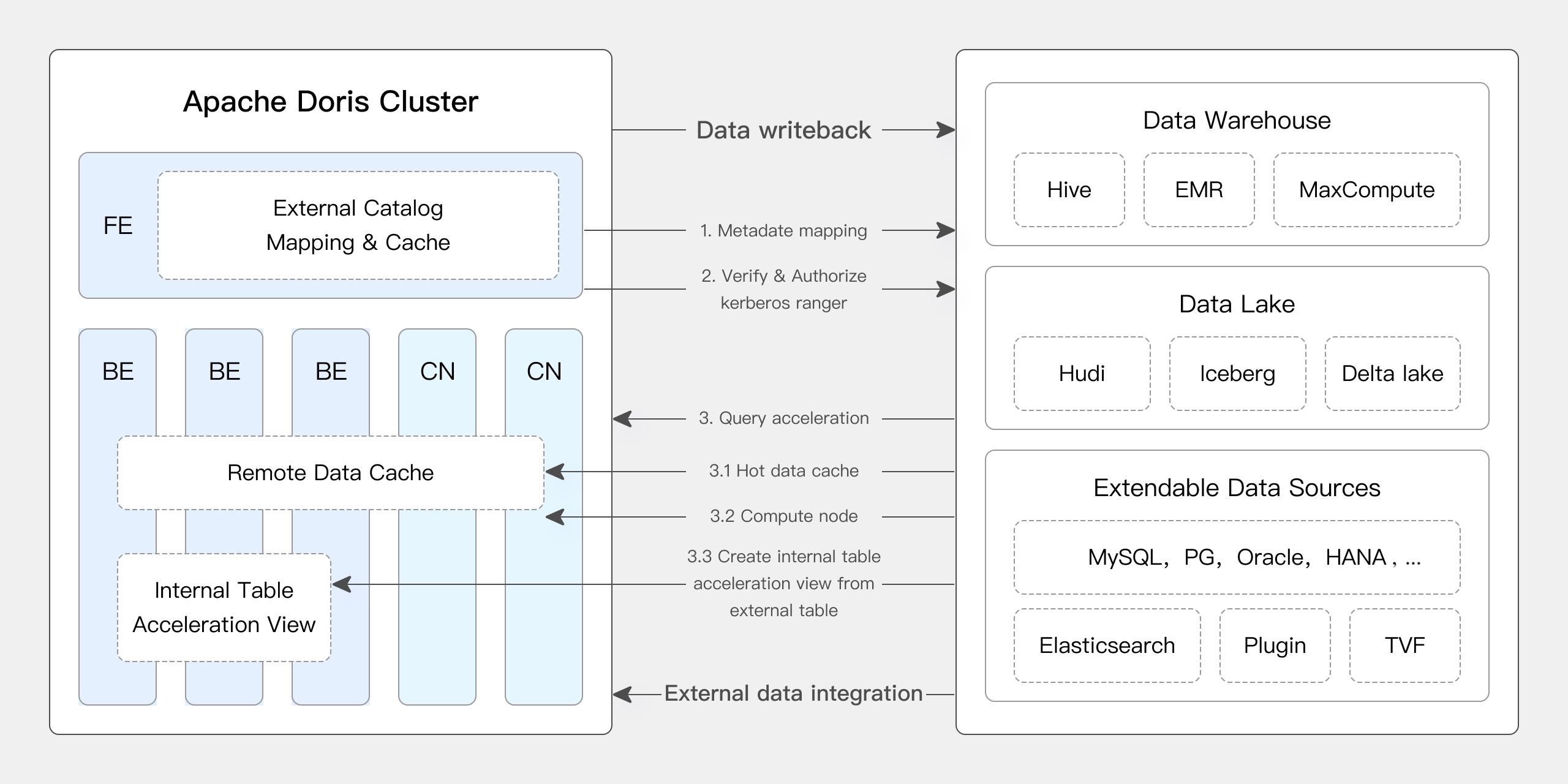 从数据湖到湖仓一体：统一数据架构演进之路-CSDN博客