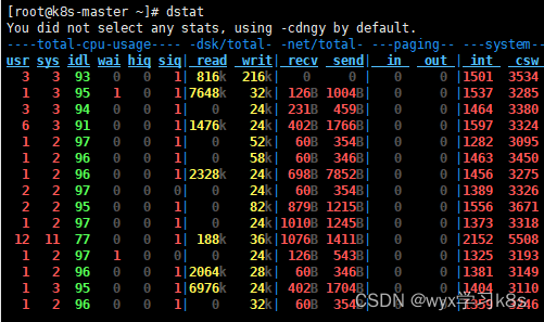 linux 性能监控命令之dstat_linux dstat-CSDN博客