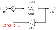 cloop( )和feedback( )的区别_matlab中cloop函数-CSDN博客