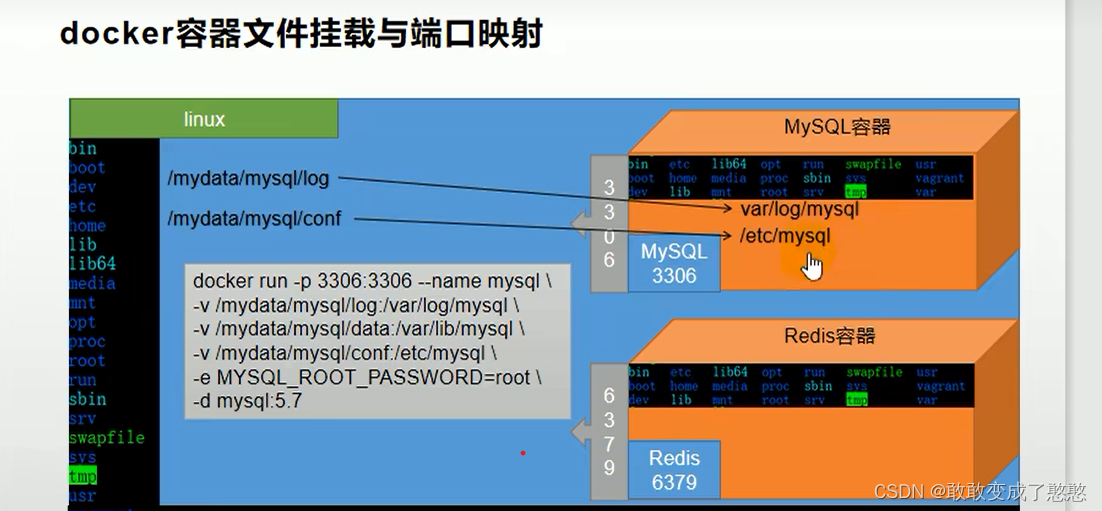 docker中的mysql一些常用操作_docker 操作mysql-CSDN博客