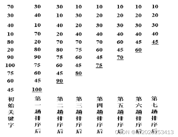 冒泡排序 Java代码实现冒泡排序java代码 Csdn博客