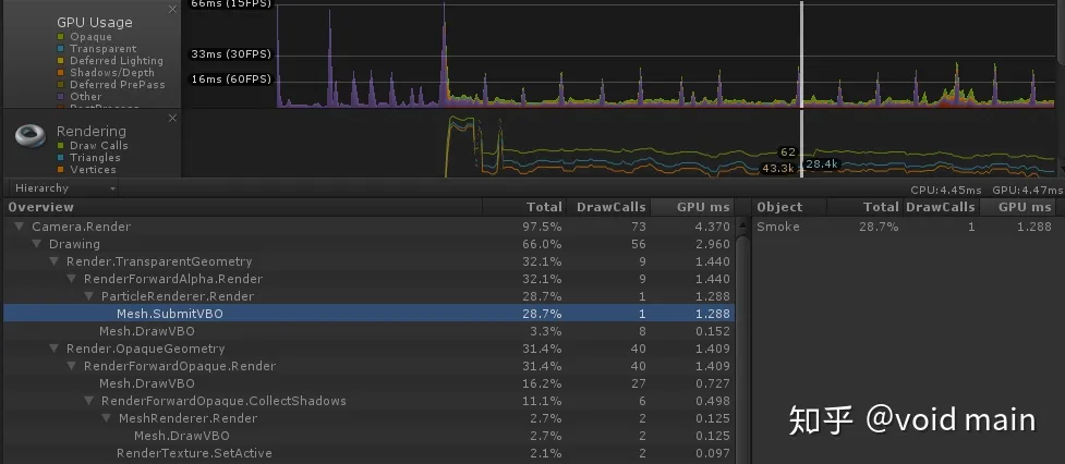 Unity Profiler 详细解析(一)-CSDN博客