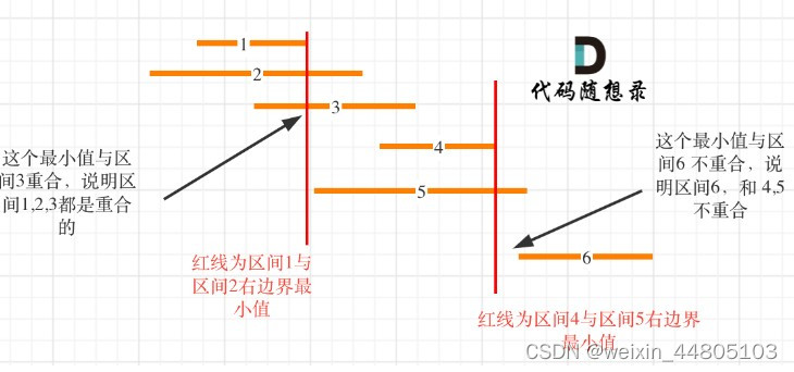 Day33算法记录|贪心算法05-CSDN博客