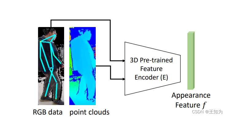 Multi-Person 3D Pose Estimation from Multi-View Uncalibrated Depth Cameras-CSDN博客